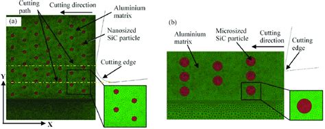 Finite Element Analysis Model Setup For Orthogonal Aluminum Based Mmcs Download Scientific
