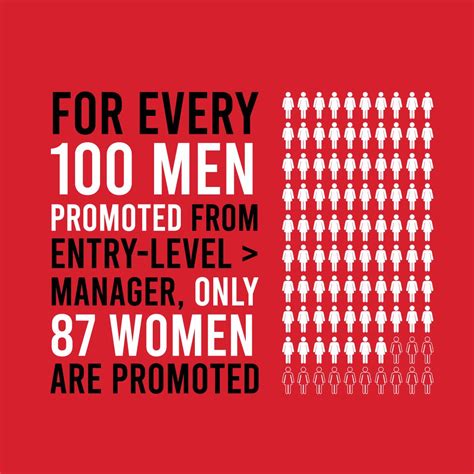 Women In Data® On Linkedin Womenindata Data Womenintech Tech Womeninai Ai Womenatwork