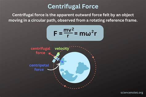Centrifugal Force Equation