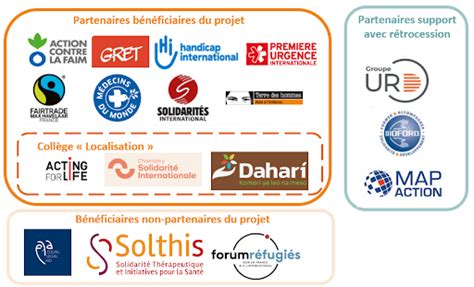 Strengthening Ngo Practices In Data Management Phase 1 Cartong En