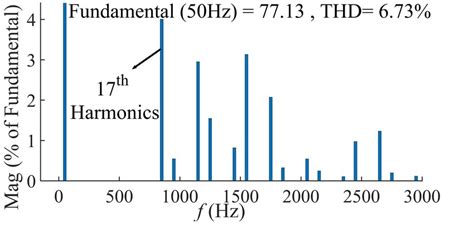 A Line To Line Output Voltage Of Mmcc For M 35 B Line To Line
