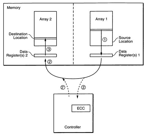 Off Chip Data Relocation Eureka Patsnap