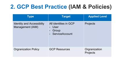 Gcp Best Practices For Sre Team Ppt