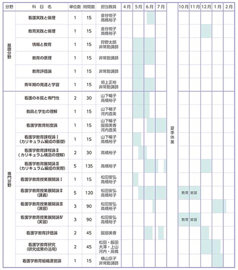 授業科目・担当教員・授業時間 群馬県立県民健康科学大学