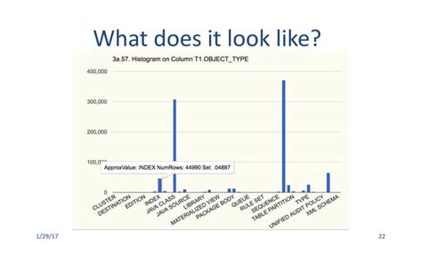 Oracle Statistics By Example Ppt