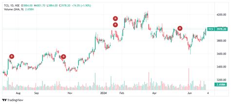 Nsetcs Chart Image — Tradingview