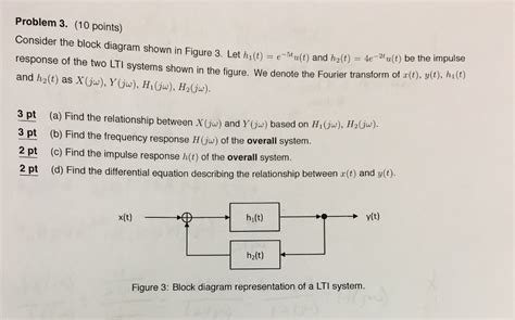 Solved Problem Points Consider The Block Diagram Chegg