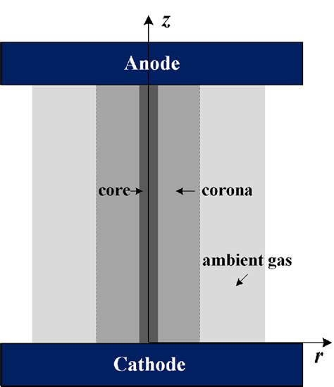 The Geometric Diagram For The Electrically Exploding Wires In Ambient