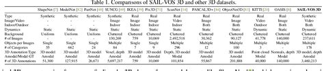 table 1 from sail vos 3d a synthetic dataset and baselines for object