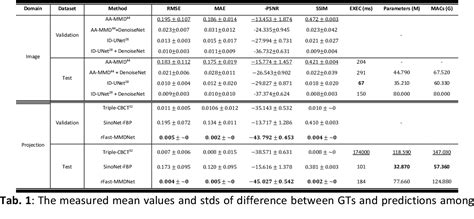 Figure 6 From A Two Step Framework For Multi Material Decomposition Of Dual Energy Computed