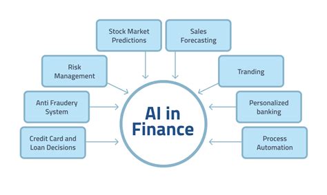Know The Use Of Artificial Intelligence In The Banking World