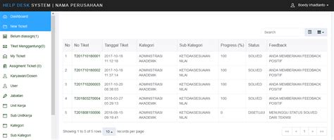 Helpdesk Ticketing System Berbasis Web Sourcecode Gratis Dan Berbayar