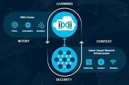 Cisco Introduction To Iot Everything Can Be Automated Md At Main