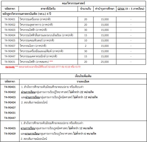 Tcas66 รอบ 4 ม เทคโนโลยีราชมงคลพระนคร