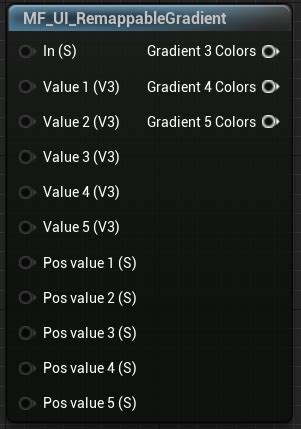 Intuitive material building with the UI Material Lab - Part 2 | Tutorial