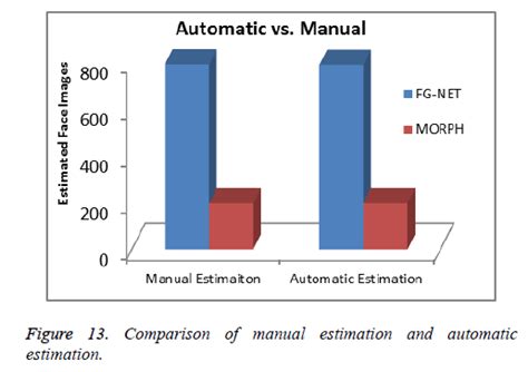 A Comprehensive Age Estimation On Face Images Using Hybrid Filter Based