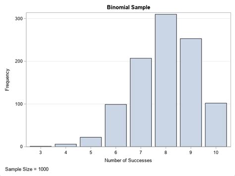 The Poisson Binomial Distribution The DO Loop