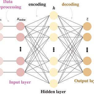 PDF MDGN Circuit Design Of Memristorbased Denoising Autoencoder And