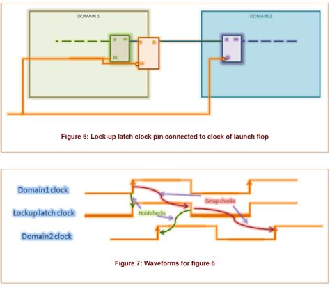 lockup latch란 dft scan vlsi vlsi wiki
