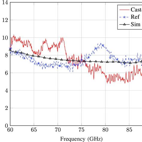 Calculated Attenuation Coefficient Of Casted Simulative And Reference