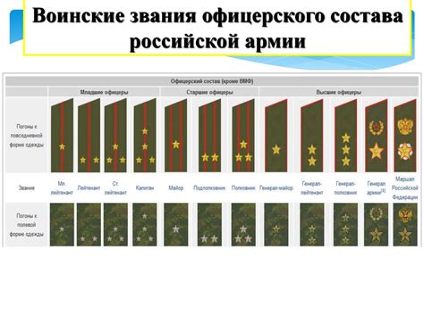 Особенности военной службы Общевоинские уставы ВС РФ презентация онлайн