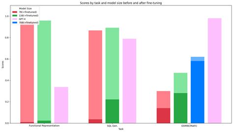 Instruction Tuning For Large Language Models A Survey
