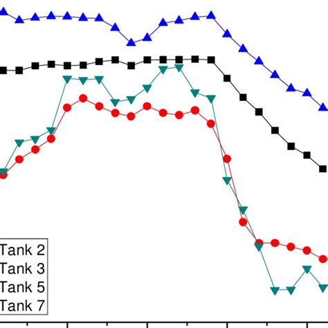 PDF Temperature Effect On Fish Culture Tank Facilities Inside Greenhouse