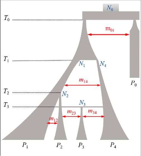 Figure 1 From Comparison Of Genotype Imputation For Snp Array And Low