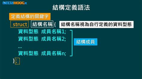 高中程式設計 語法篇 自定資料型態 結構 結構的定義與存取 結構簡介 高英耀 youtube