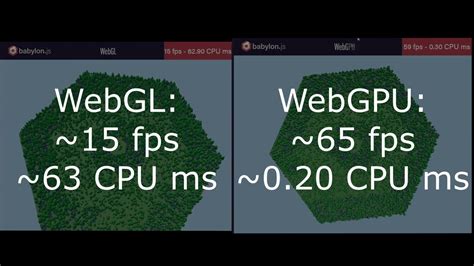 Optimizing Cloned Instanced Meshes Playing Separate Animations