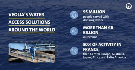 Paula Mcevoy On Linkedin Industrial Water Cycle Optimization