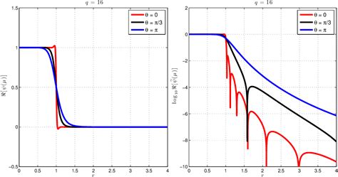 Figure 21 From A Contour Integral Based Method For Counting The