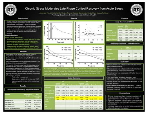 Pdf Chronic Stress Moderates Late Phase Cortisol Recovery From Acute Stress