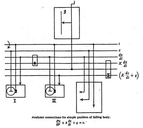 The Differential Analyzer Tfot