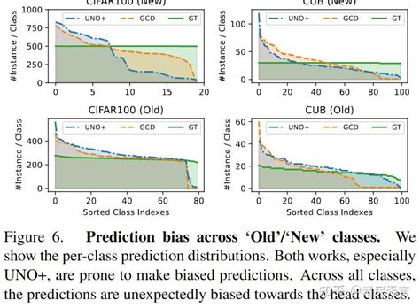 Iccv Gcd Parametric Classification For Generalized Category
