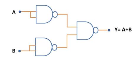 How Do Multiple Input Gates Work