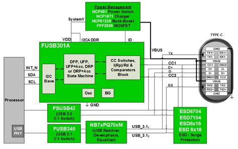 Usb Type C產品組合 On Semiconductor Mouser