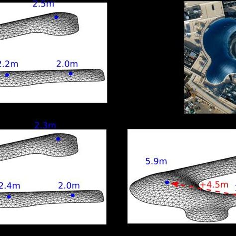 Linear Weingarten Surfaces Generated On A Boundary Similar To The One Download Scientific