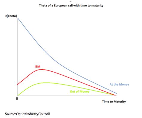 Market Moving Event Alerts Strategies Learning To Play Options Time Decay Market Moving
