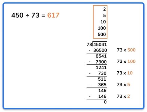 Traditional Algorithm Division