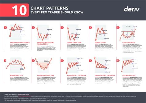Chart Patterns Deriv Volatility Indecies Ppt