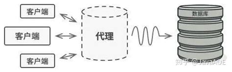 面试被问 Spring Aop 中两种代理模式的区别，我懵逼了！ 知乎