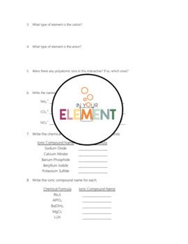 Naming Ionic Compounds Computer Interactive Ionic Matchmaker Tpt