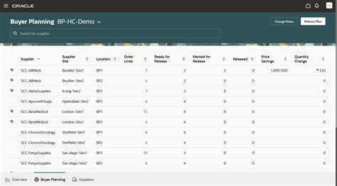 Oracle Fusion Cloud Demand Management 23d Whats New