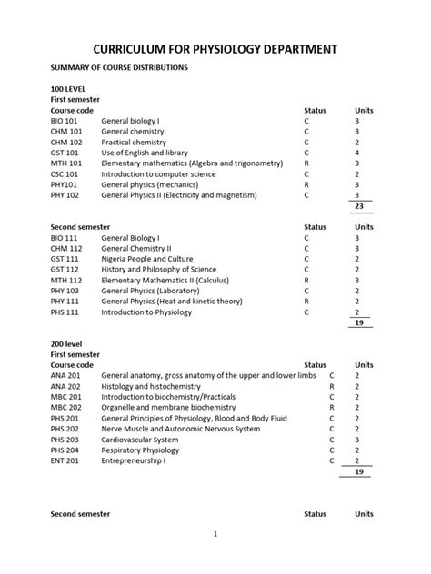 Handbook For Physiology Department Pdf Muscle Contraction Human Body