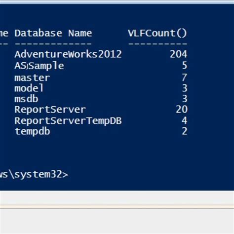 Sql Server Removing Leading Zeros From Column In Table Sql Authority With Pinal Dave