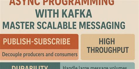 Async Programming With Kafka Master Scalable Messaging DEV Community