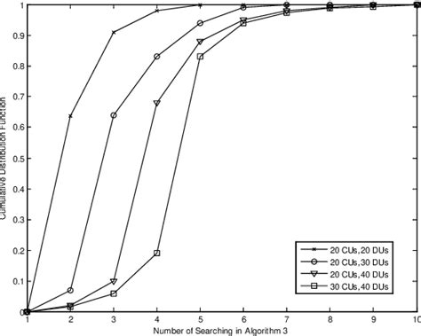 figure 3 from resource allocation and ee se tradeoff for h cran with