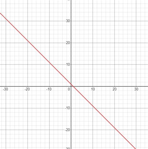 Calculus Single And Multivariable 9780470089149 Exercise 18 Quizlet