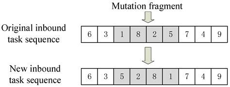 Symmetry Free Full Text A Modified Brain Storm Optimization